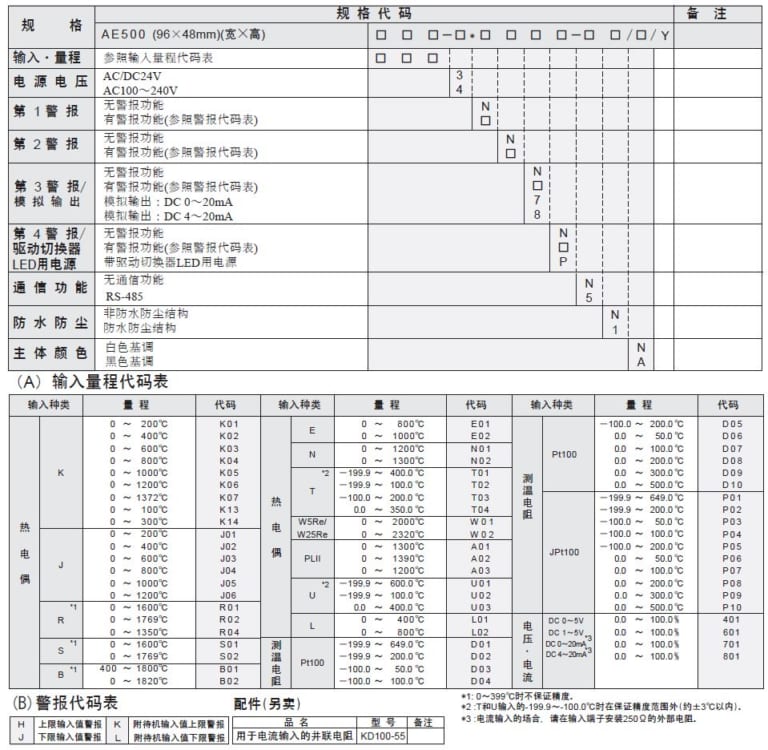 RKC 理化工业株式会社