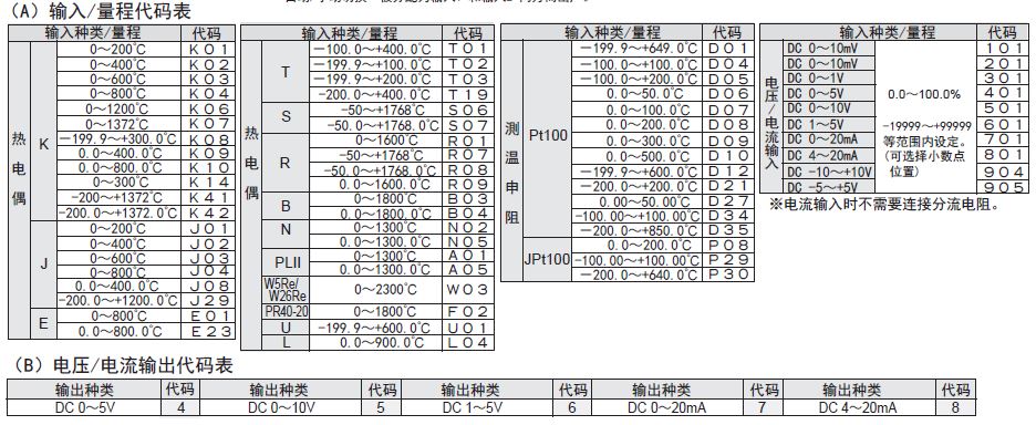 FZシリーズ | RKC 理化工业株式会社
