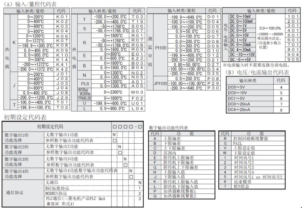PZ400 / PZ900 | RKC 理化工业株式会社