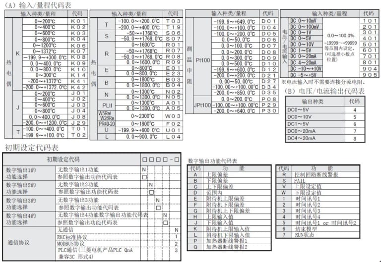 PZ400 / PZ900 | RKC 理化工业株式会社