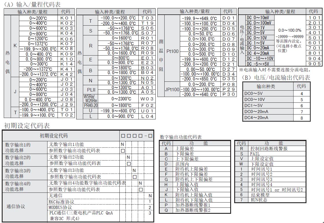PZ400 / PZ900 | RKC 理化工业株式会社