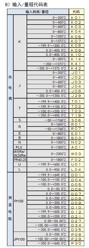 PZ400 / PZ900 | RKC 理化工业株式会社