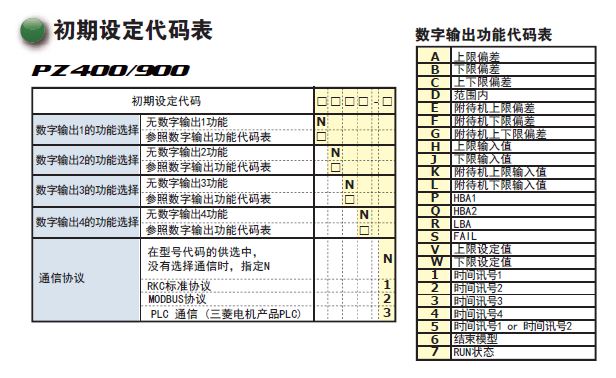 PZ400 / PZ900 | RKC 理化工业株式会社