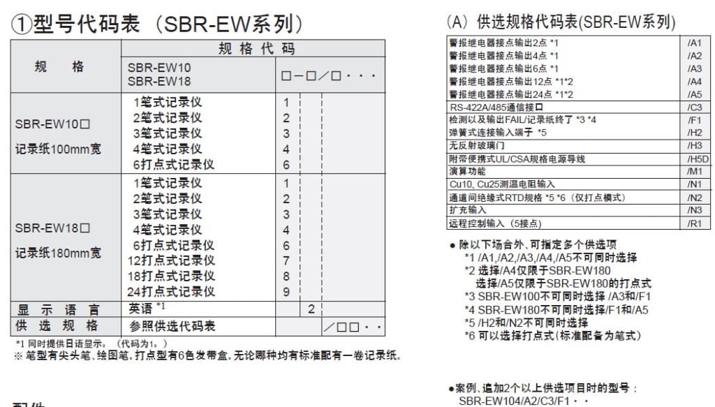 SBR-EW100 / EW180 | RKC 理化工业株式会社
