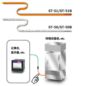 ST-50系列 | RKC 理化工业株式会社
