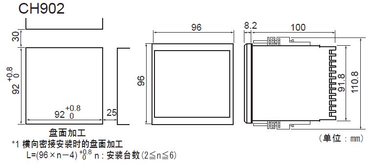 CH系列 | RKC 理化工业株式会社