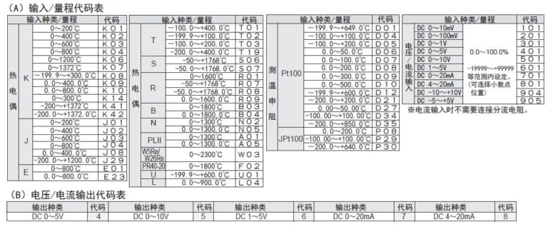 FZシリーズ | RKC 理化工业株式会社