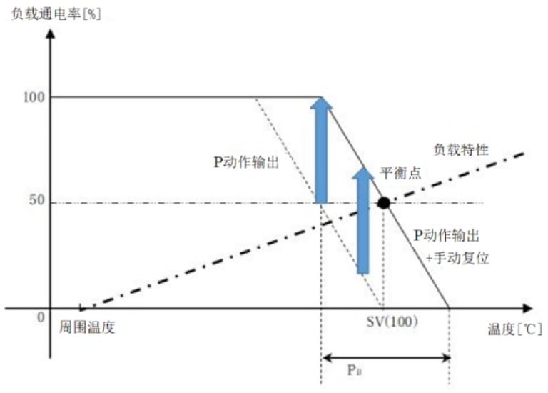 PID 控制原理 | RKC 理化工业株式会社