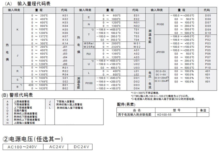 FM标准 CB100L | RKC 理化工业株式会社