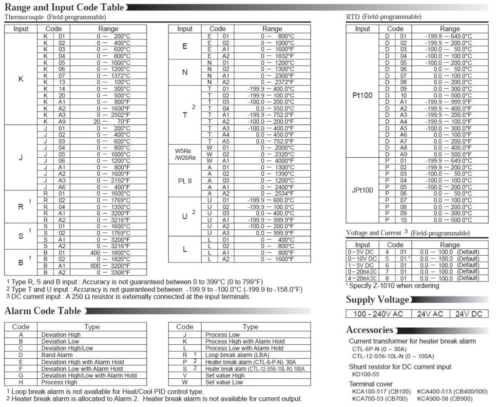 CB Series | RKC Instrument Inc.