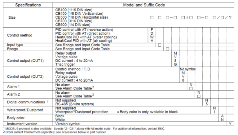 CB Series | RKC Instrument Inc.