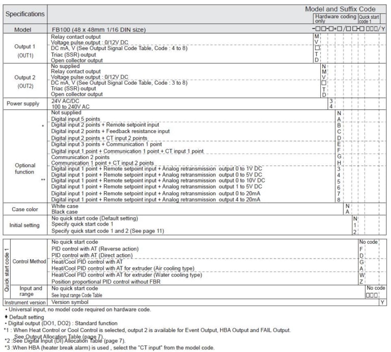 FB Series | RKC Instrument Inc.