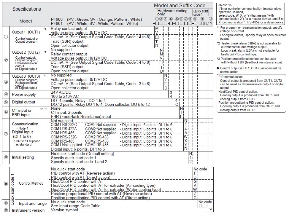 PF900 | RKC Instrument Inc.