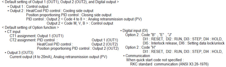 PZ400 / PZ900 | RKC Instrument Inc.