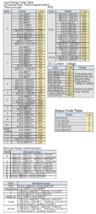 PZ400 / PZ900 | RKC Instrument Inc.