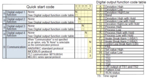 PZ400 / PZ900 | RKC Instrument Inc.