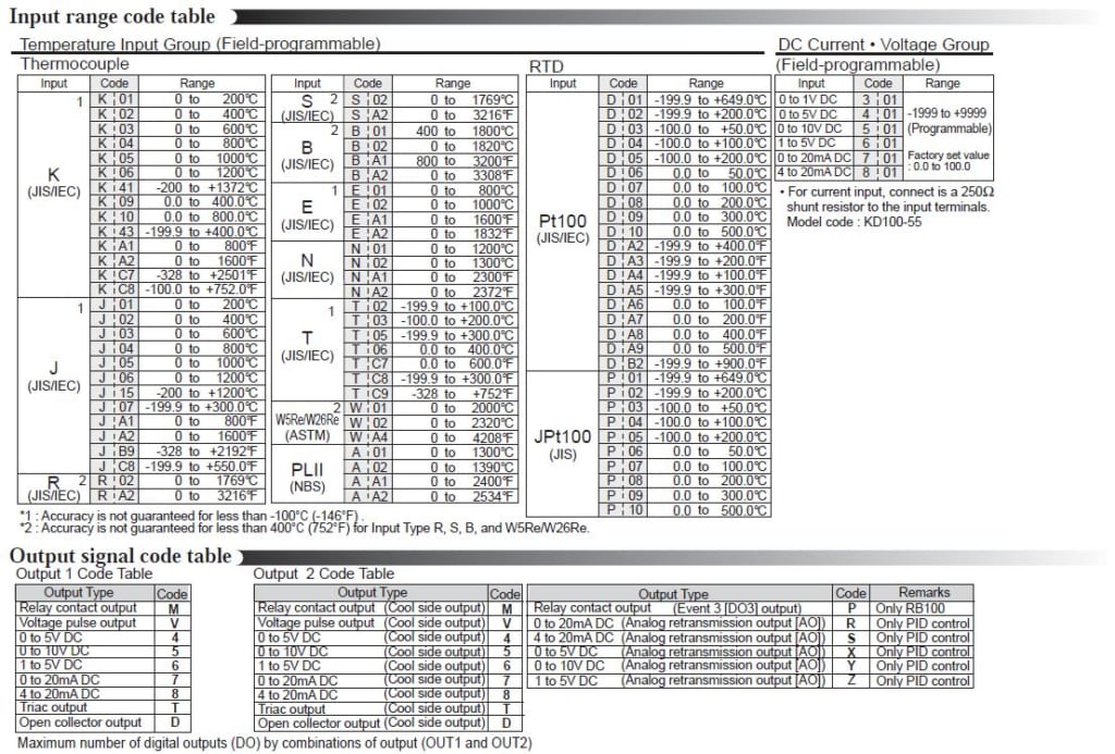 RKC RB series (RB100 / RB400 / RB500 / RB700 / RB900) Thiết Bị Kiểm ...