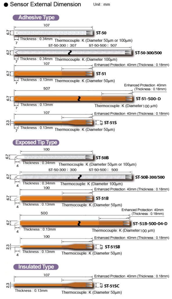 ST-50 Series | RKC Instrument Inc.