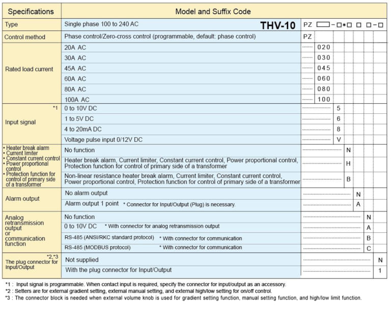 THV-10（20A to 100A） | RKC Instrument Inc.