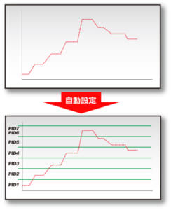 PZ400 / PZ900 | 理化工業株式会社