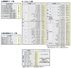 PZ400 / PZ900 | 理化工業株式会社