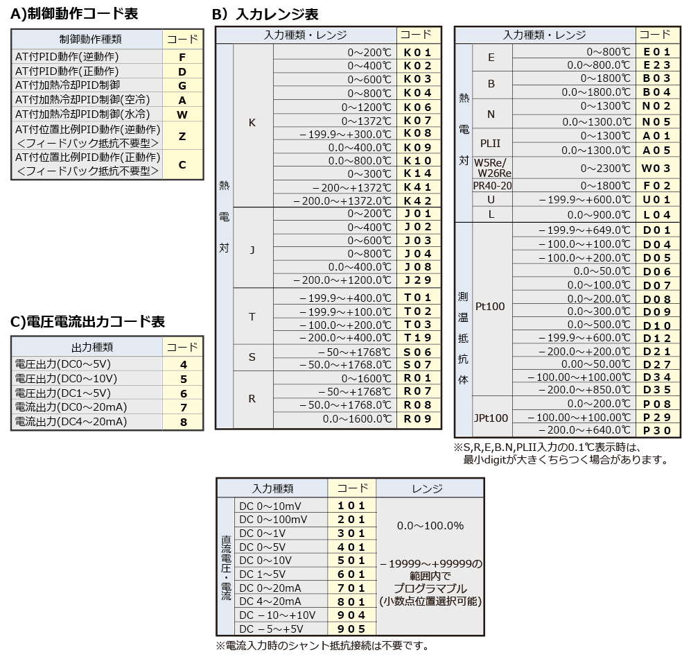 PZ400 / PZ900 | 理化工業株式会社