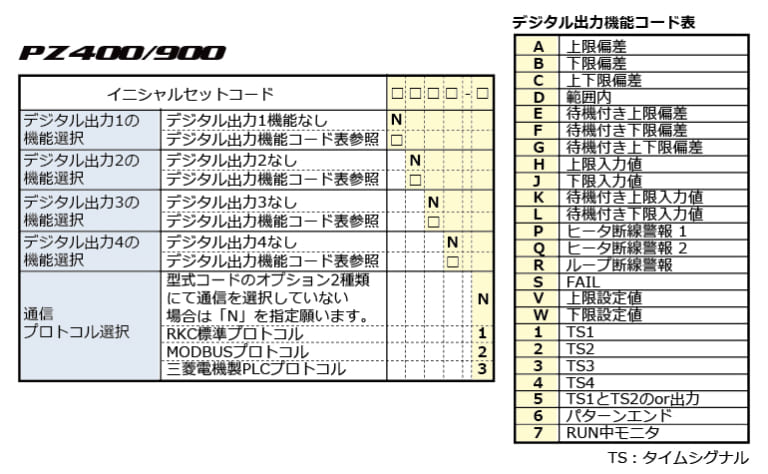 PZ400 / PZ900 | 理化工業株式会社