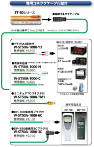 ST-50シリーズ | 理化工業株式会社