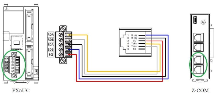 SRZシリーズ 三菱電機株式会社製MELSECシリーズのシーケンサ（PLC）と RS-422/RS-485で接続する方法を教えてください。 | 理化工業株式会社