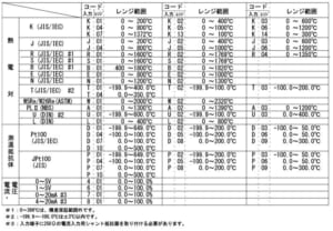 FM規格対応リミットコントローラ CB100L | 理化工業株式会社
